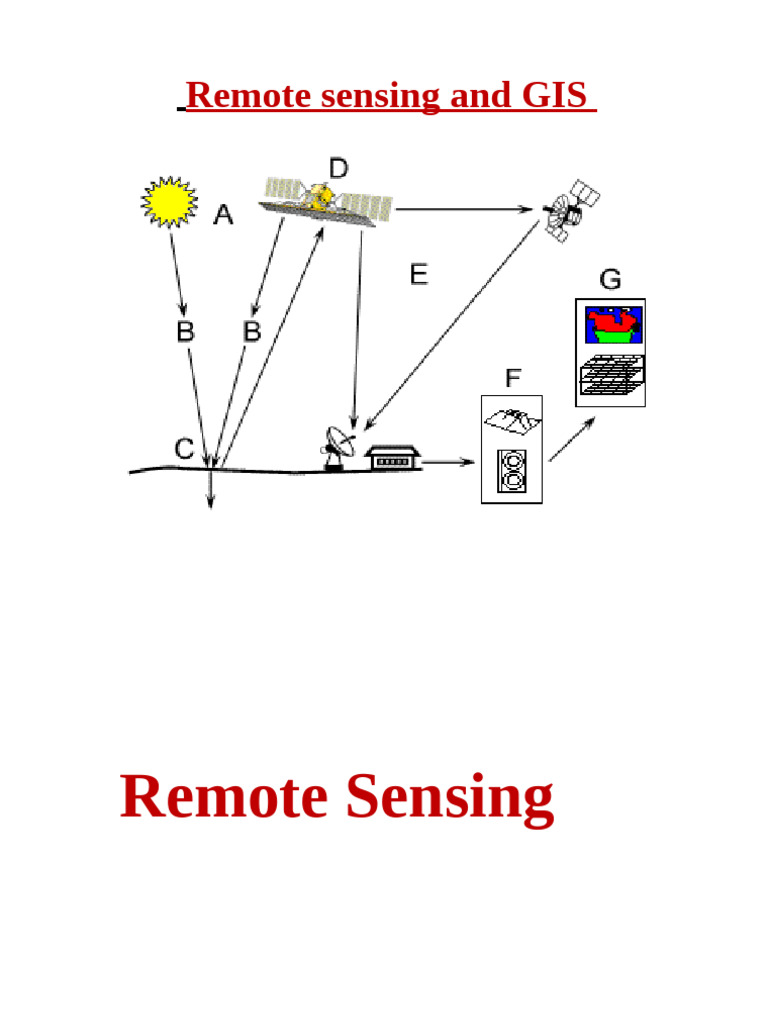 Remote Sensing and GIS | PDF | Infrared | Remote Sensing