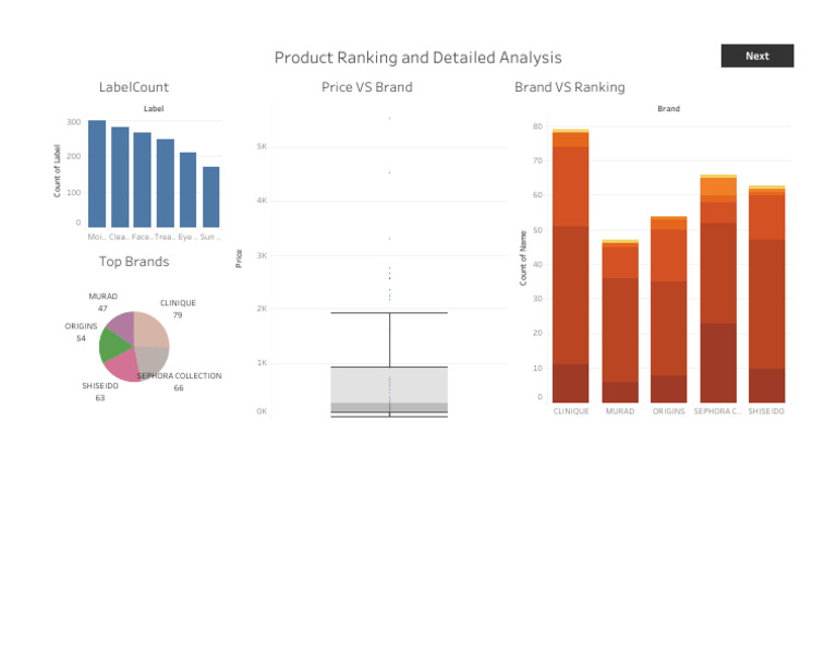 Brand Ranking Analysis for Skincare Products | PDF