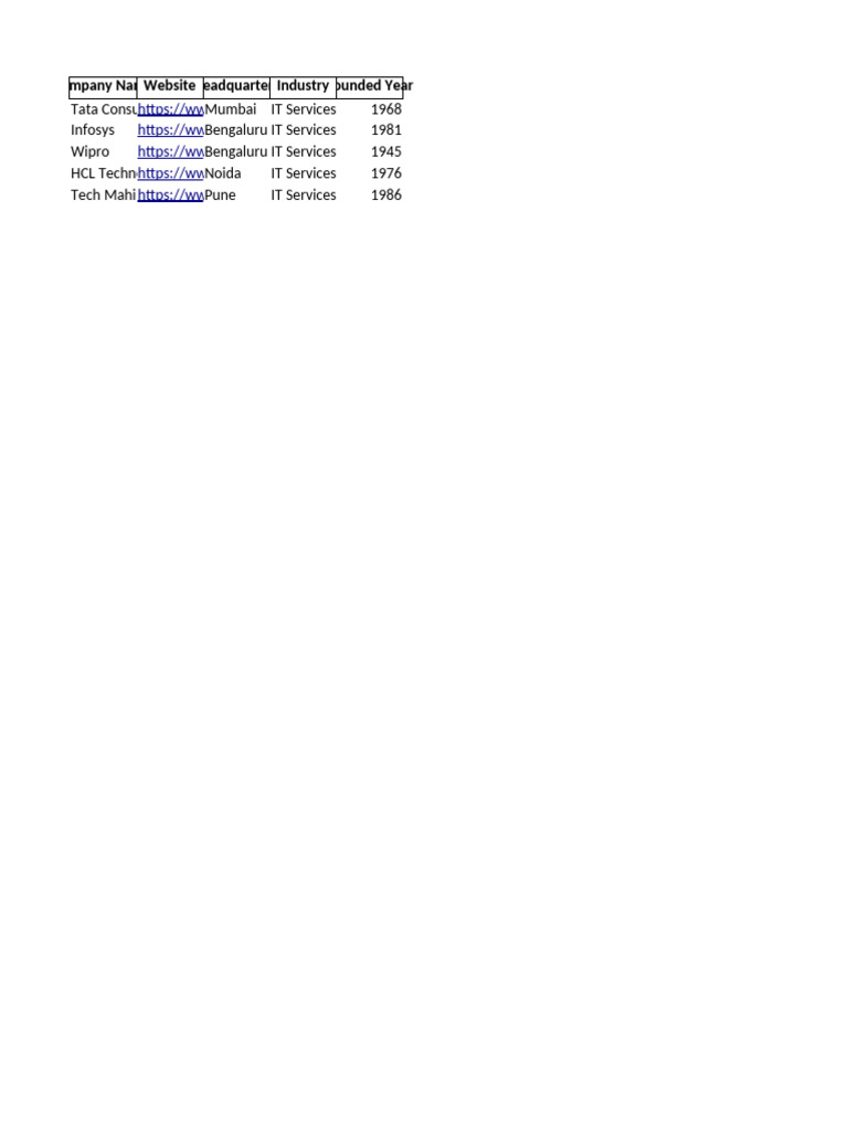 Web Research Sample | PDF