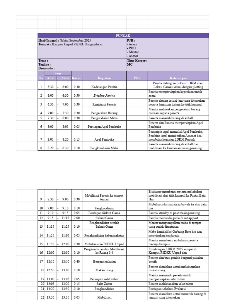 RD LDKM 2025 - Puncak | PDF