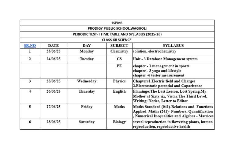 Class XII Science PT1 Time Table 2025-26 | PDF