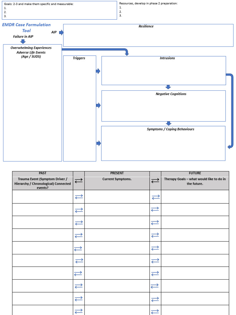 EMDR - Short - Case Formulation Template | PDF