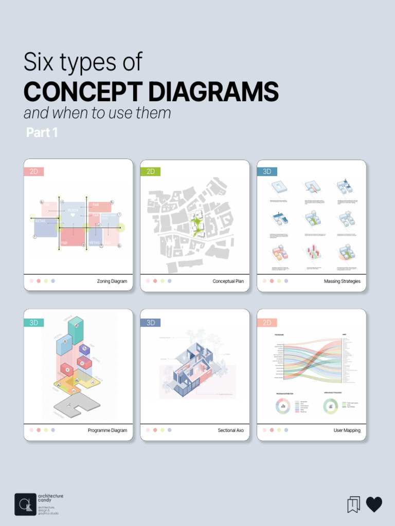 6 Types of Concept Diagrams 1750989586 | PDF | 3 D Computer Graphics | Computing
