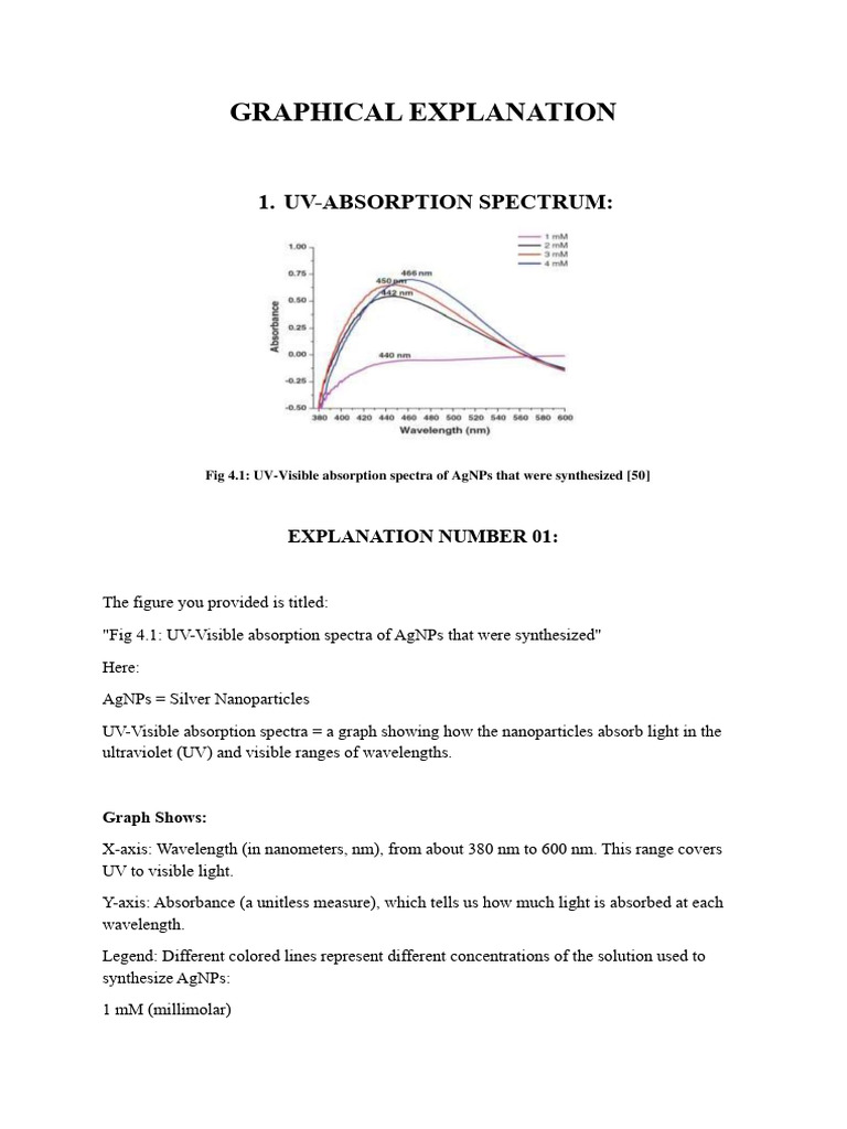 Graphical Explanation of Thesis | PDF | Infrared Spectroscopy ...