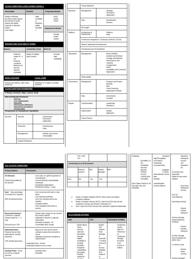 AWS Cloud Practitioner Overview | PDF | Cloud Computing | Amazon Web ...