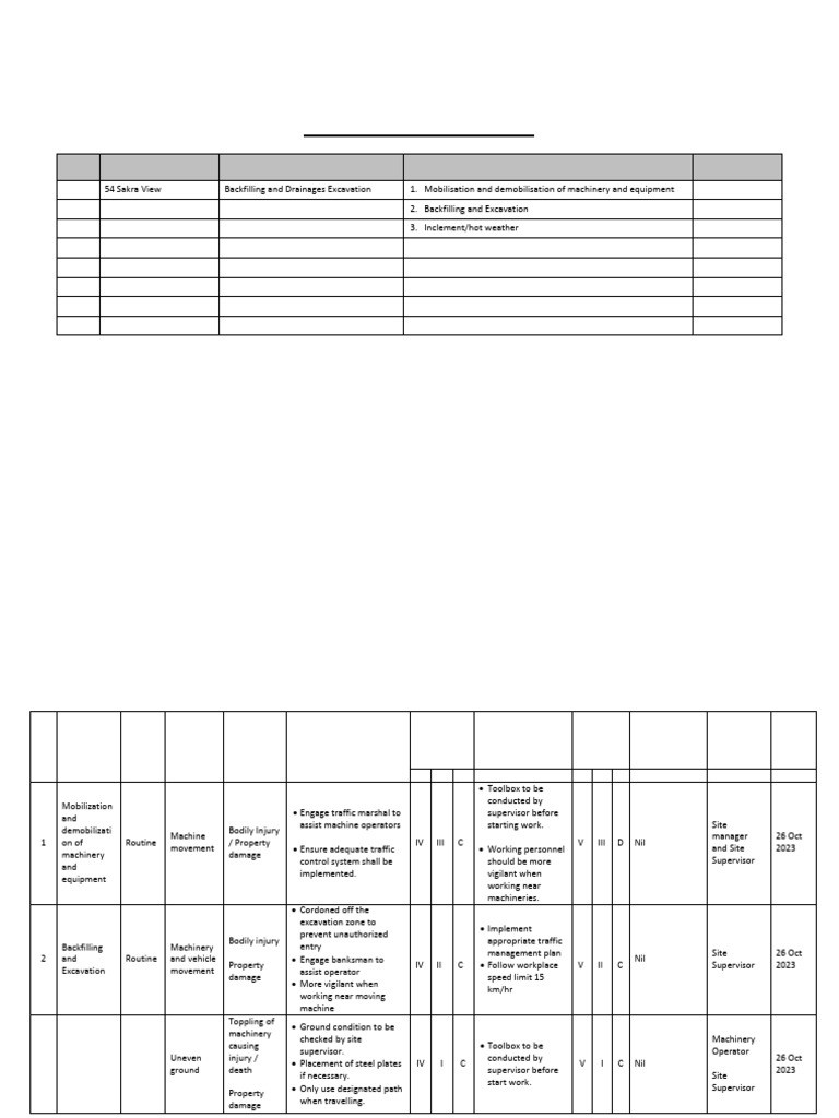 Occupational Health & Safety Risk Assessment | PDF | Risk ...