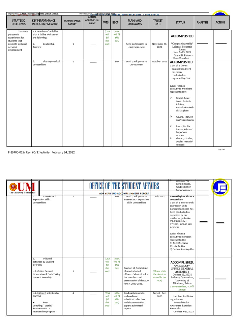 4AOP Year End Accomplishment Report Template FOR SY 2022 2023 | PDF