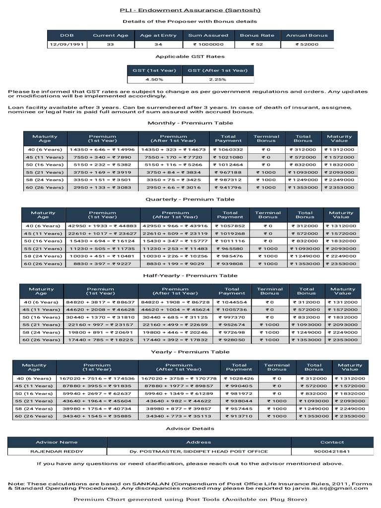 PLI Premium GST Rates Overview | PDF | Financial Services | Personal ...