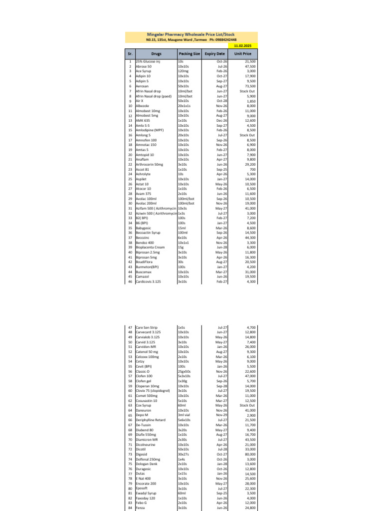 Mingalar Pharmacy Stock - Price List 11 Feb 2025 | PDF | World Health ...