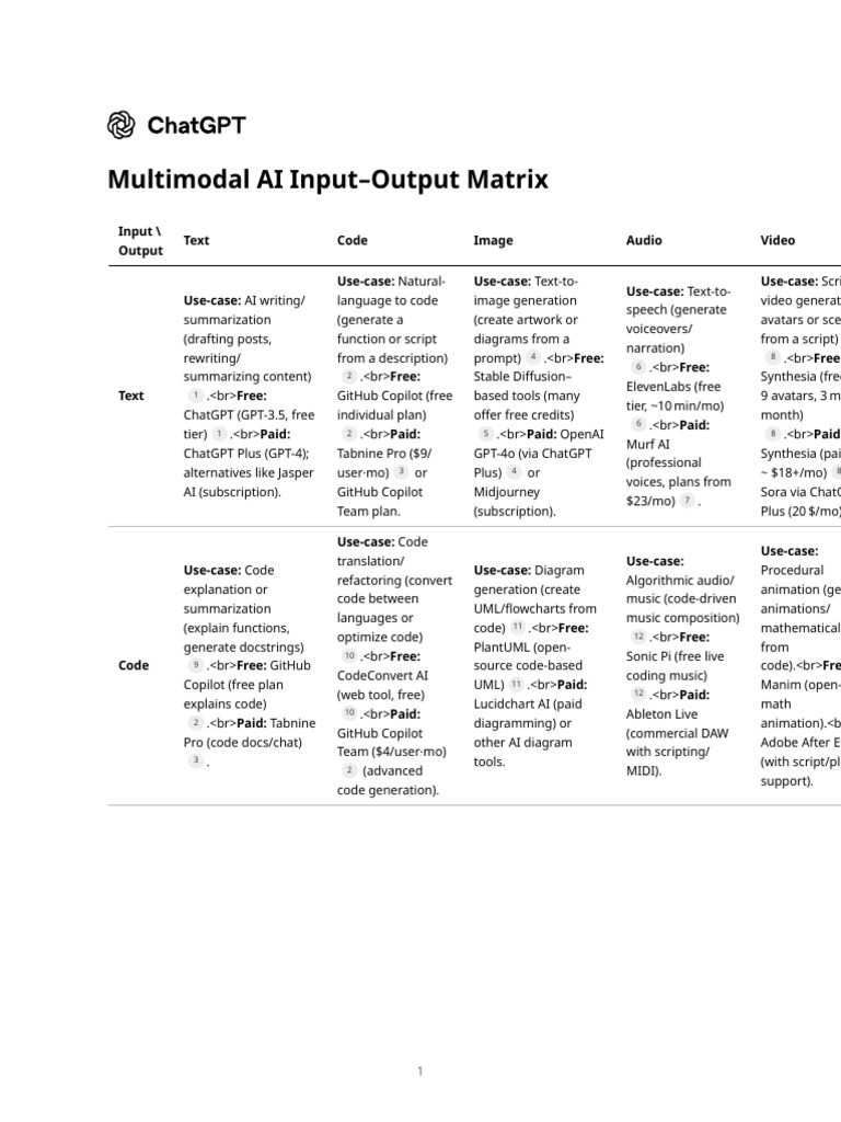 Multimodal AI Input-Output Matrix | PDF | Optical Character Recognition | Computing