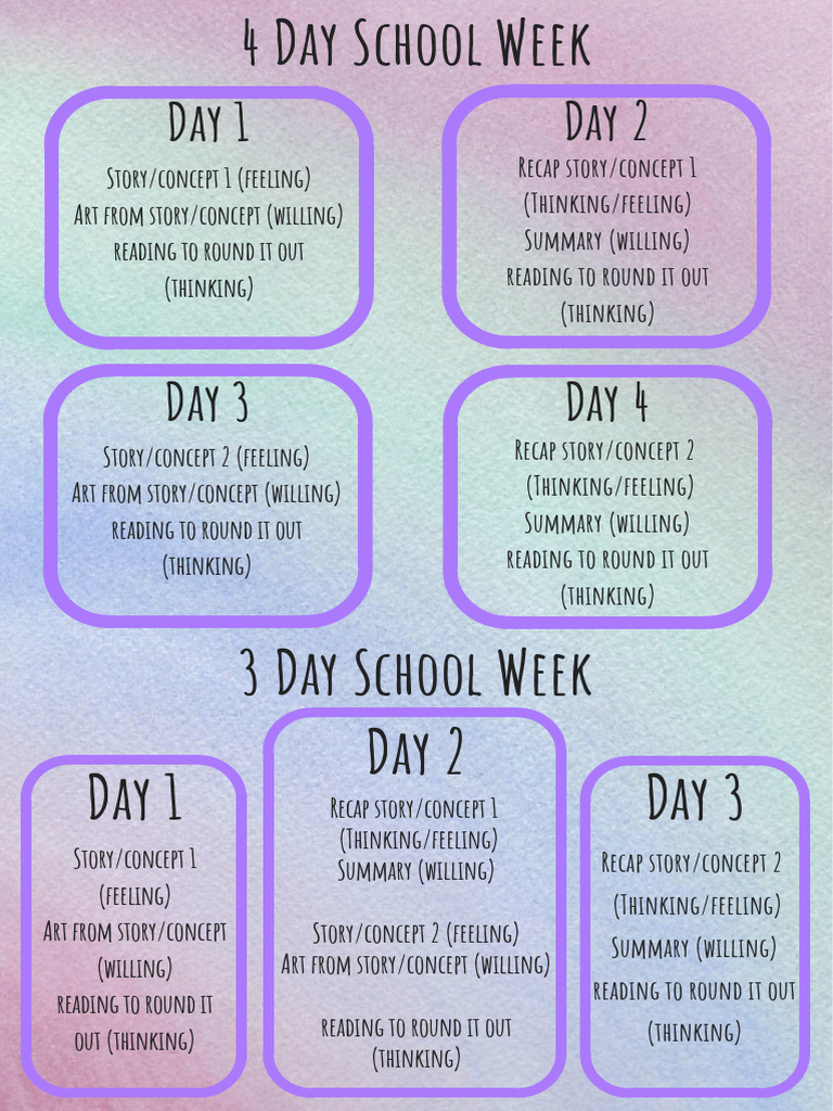 4 Day School Week Overview | PDF