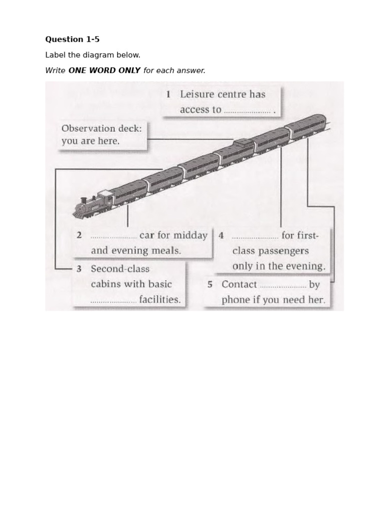 Diagram Labelling | PDF