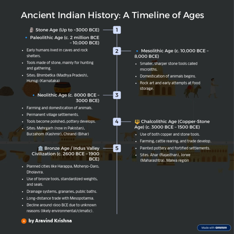 Ancient Indian History A Timeline of Ages | PDF