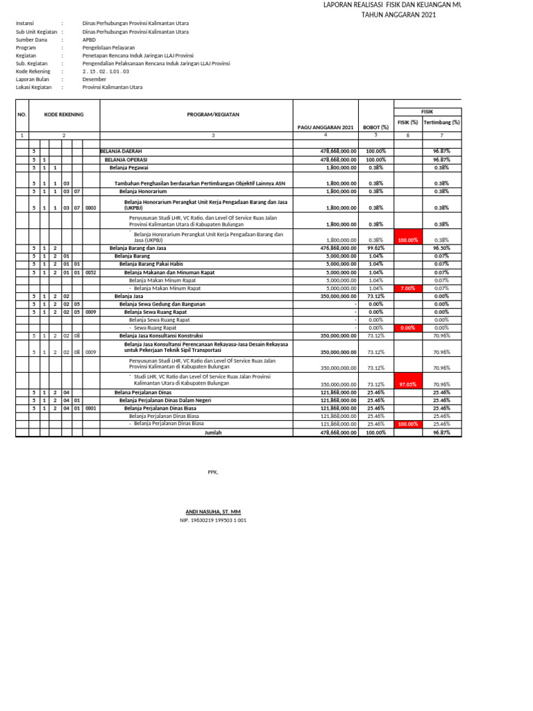 Laporan Realisasi Semi Desember | PDF