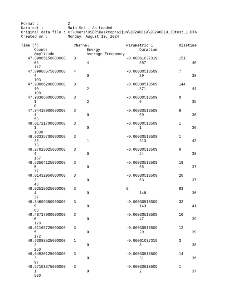 Specimen1 UCS | PDF | Oscillation | Waves