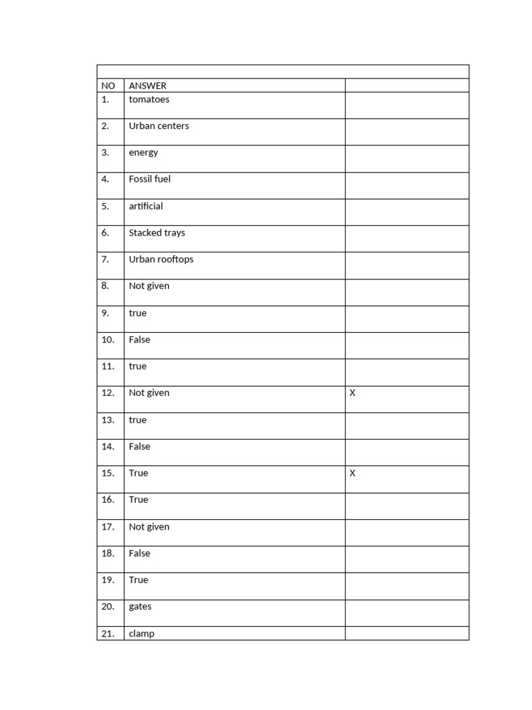 Reading - Practice 2 | PDF
