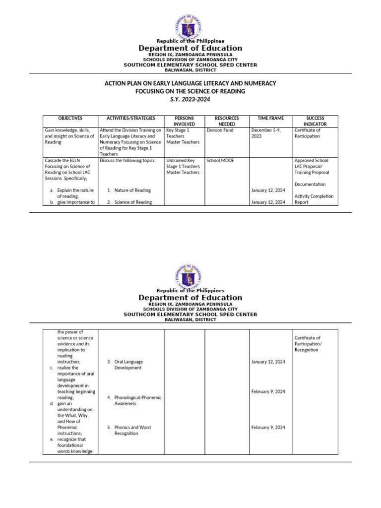 Action Plan On ELLN SOR 2023 2024 | PDF | Reading Comprehension | Phonics