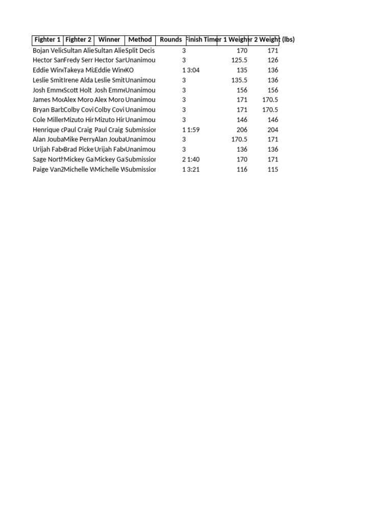 MMA Fight Results and Statistics | PDF