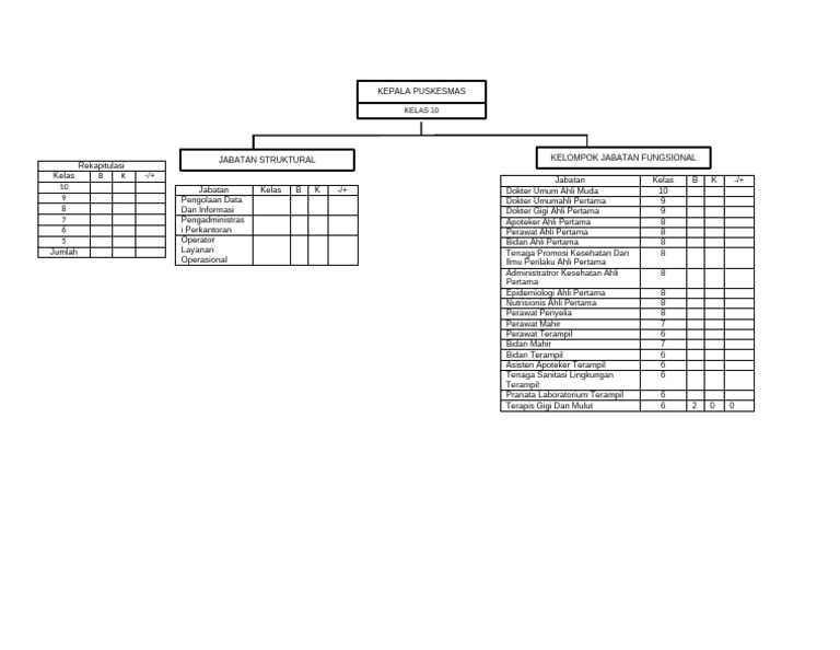 Peta Jabatan PKM Lia 2025 | PDF