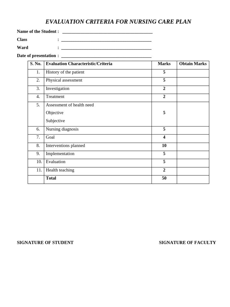 Evaluation Criteria For Nursing Care Plan | PDF