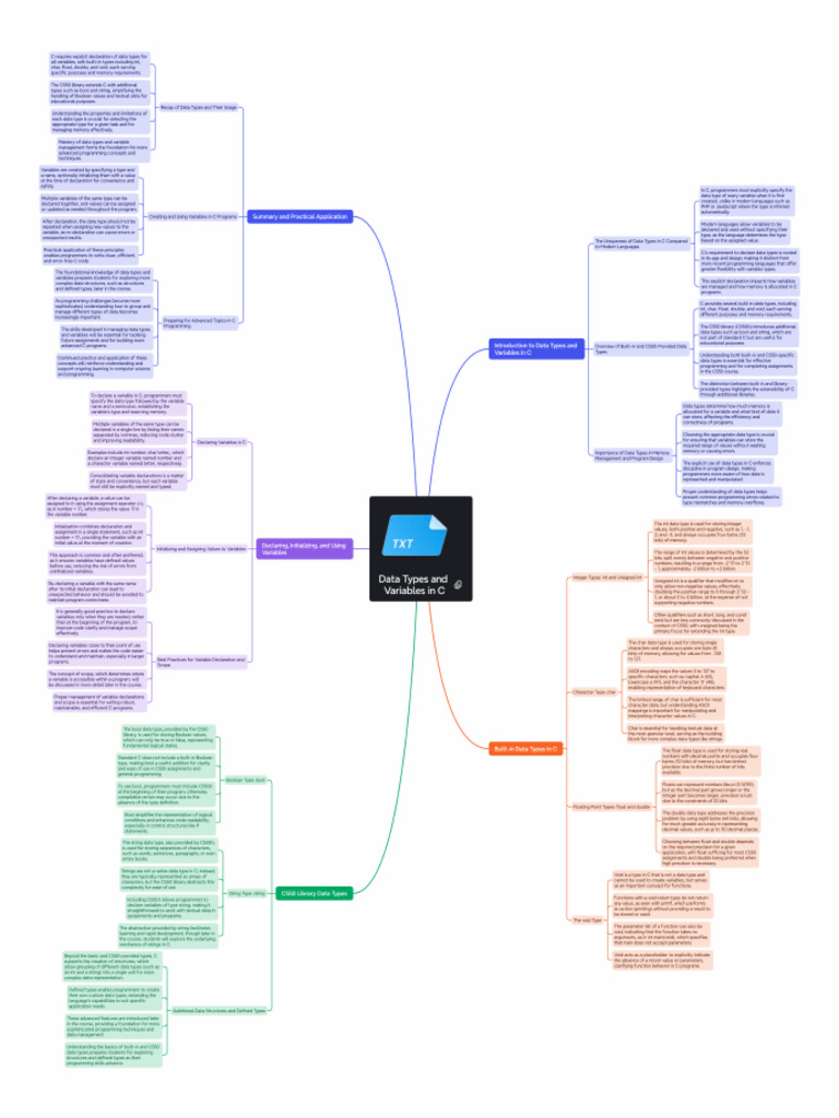 Data Types and Variables in C | PDF | Variable (Computer Science ...