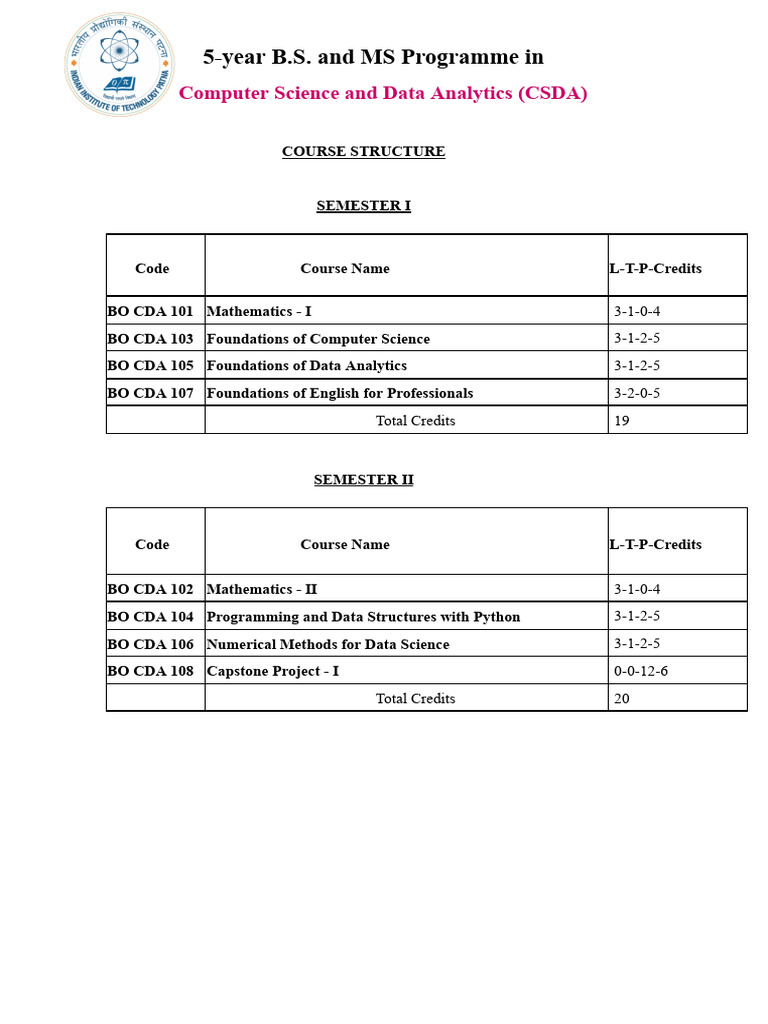 IIT Patna BS MS 5 Year CSDA Course Curriculum Autumn 2025 | PDF | Relational Database | Computer ...