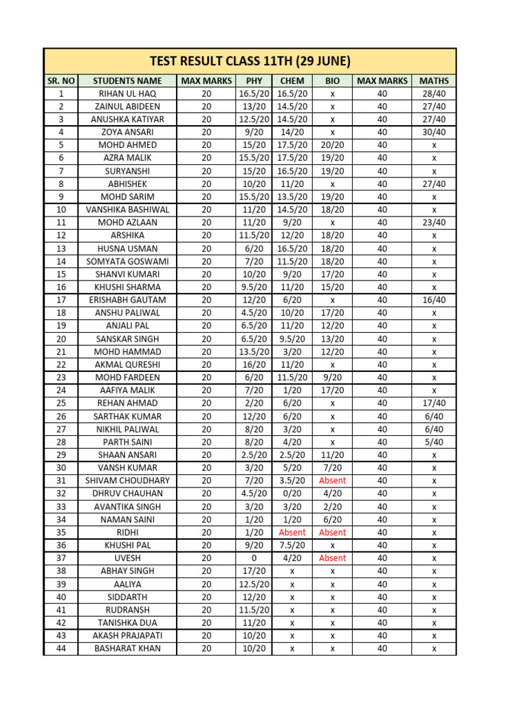 11th Class Test Result (29 June) | PDF