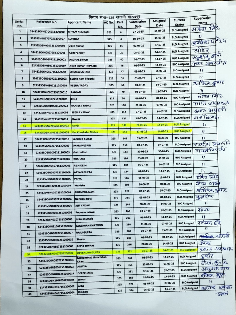 Pending Forms For BlO Verification. | PDF