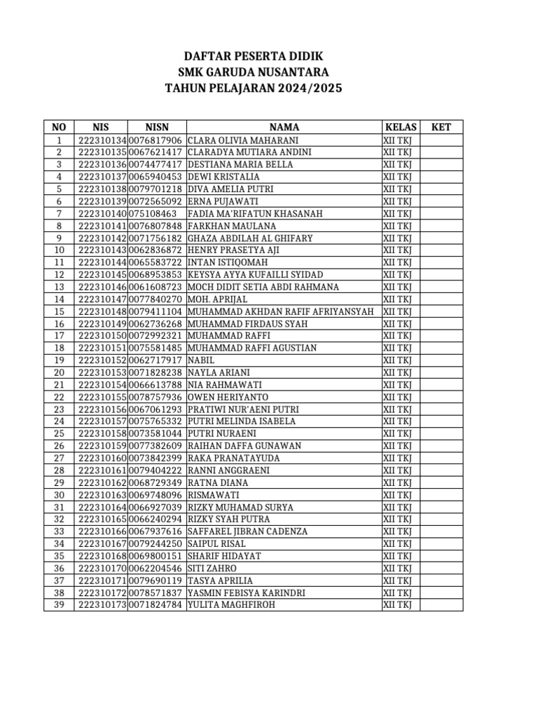 Data Kelas Xii TKJ | PDF