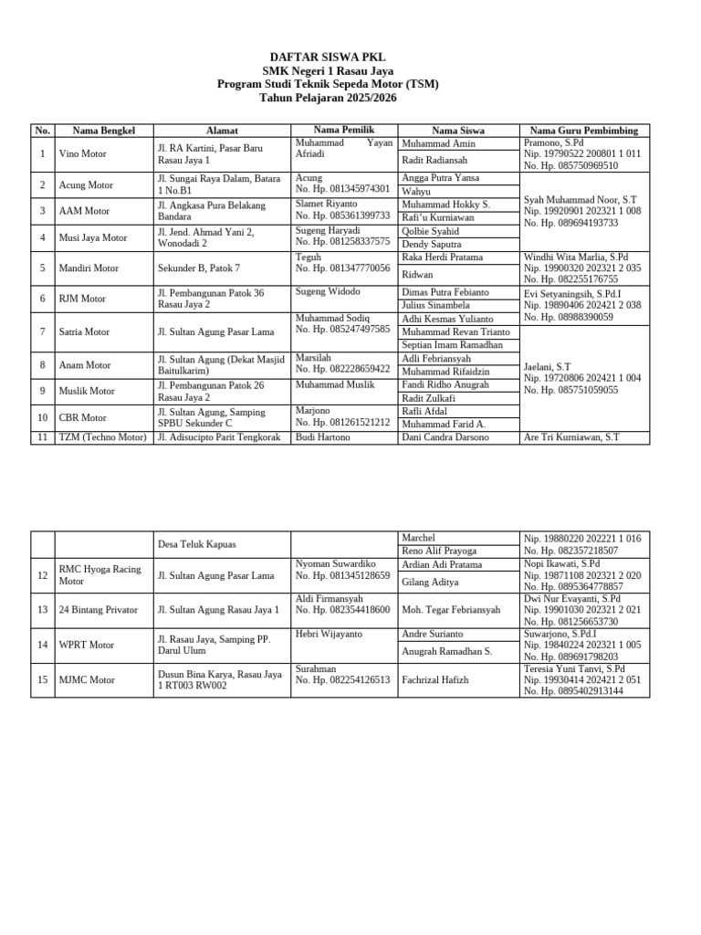 Daftar Penempatan Siswa Dan Pembimbing PKL TSM 25-26 | PDF