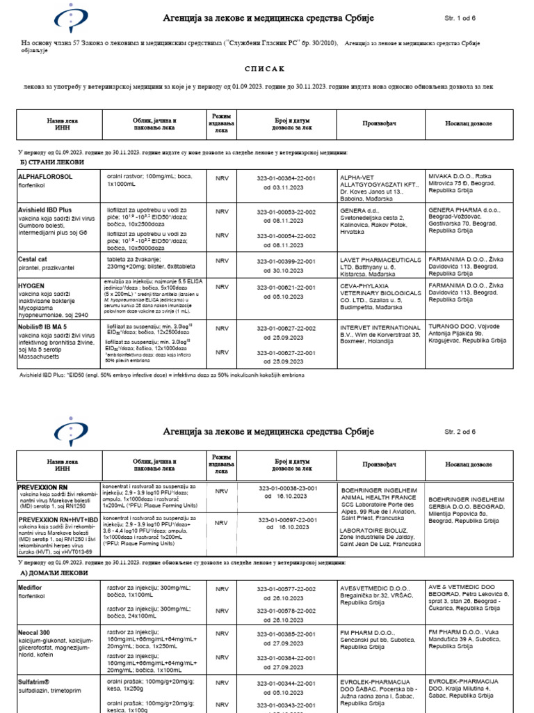 00172VET Nove Dozvole I Obnove Od 01 09 2023 Do 30 11 2023jj | PDF