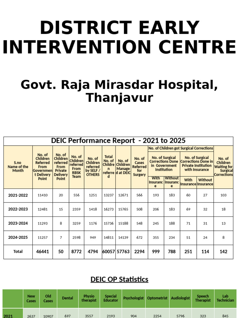 SCRM Visit May 2025 (2021 To 2025) | PDF | Medical Specialties