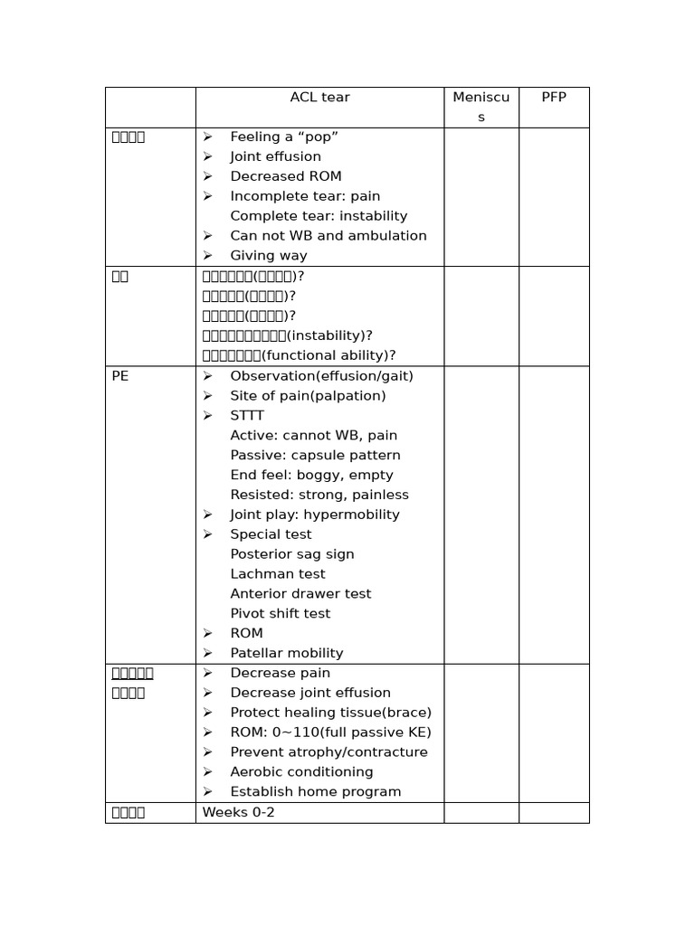 ACL Tear Treatment and Rehabilitation Guide | PDF