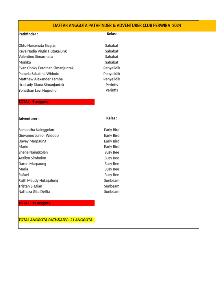 Daftar Anggota Path&Adv | PDF