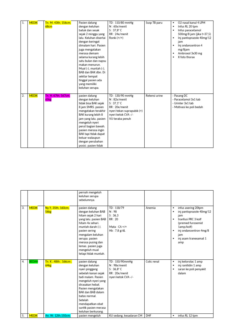 Borang Rs Shintia | PDF