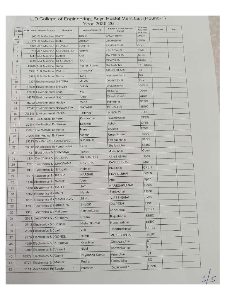 Be 1st Year Boys Hostel Merit List Round 1 Year 2025 26 YUZQ2n | PDF