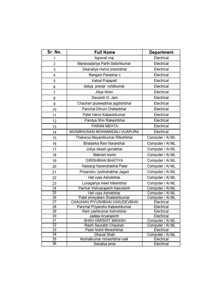 Student Registration For GUSEC Visit - 19th July 2025 (Responses) | PDF