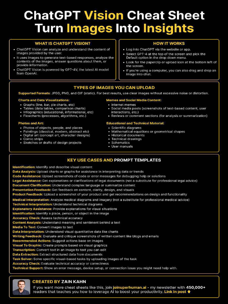 ChatGPT Vision, Cheat Sheet | PDF