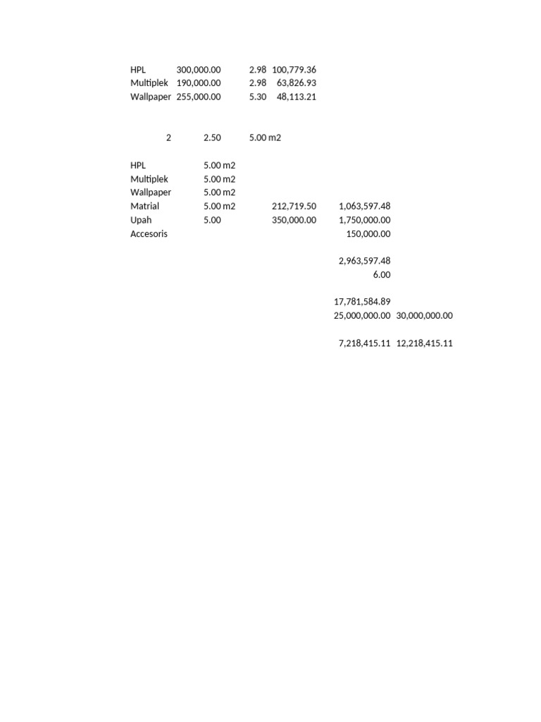 Coretan Wallpaper | PDF