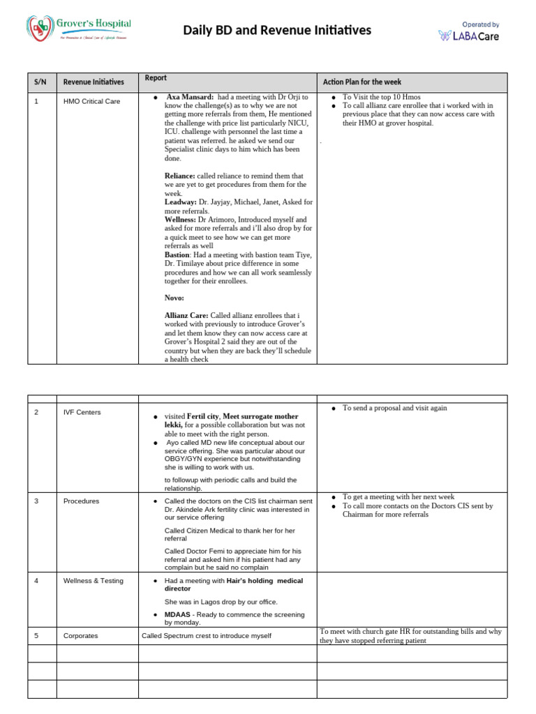 BD Reporting Template | PDF | Health Maintenance Organization | Health ...