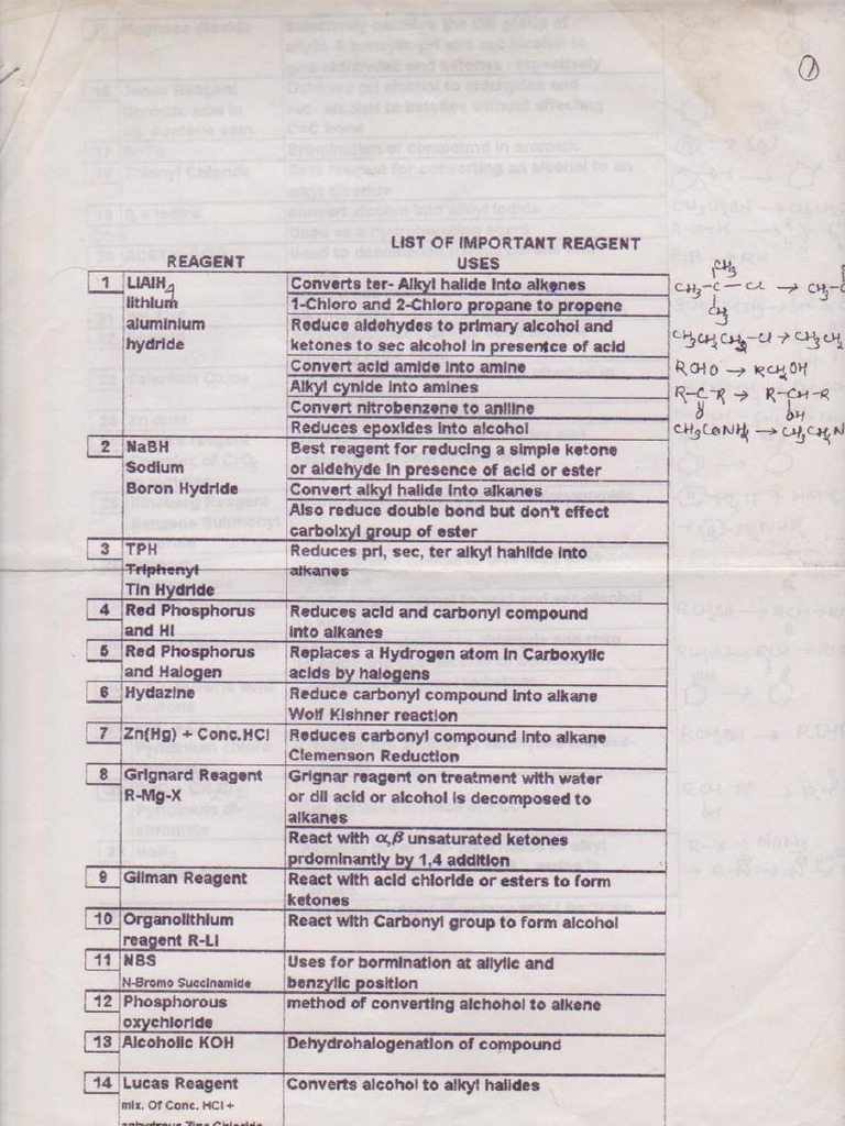 Reagents in Organic Chemistry | PDF
