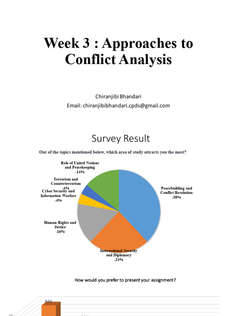 WK 3 Conflict Resolution Theory | PDF | Violence | Rationality