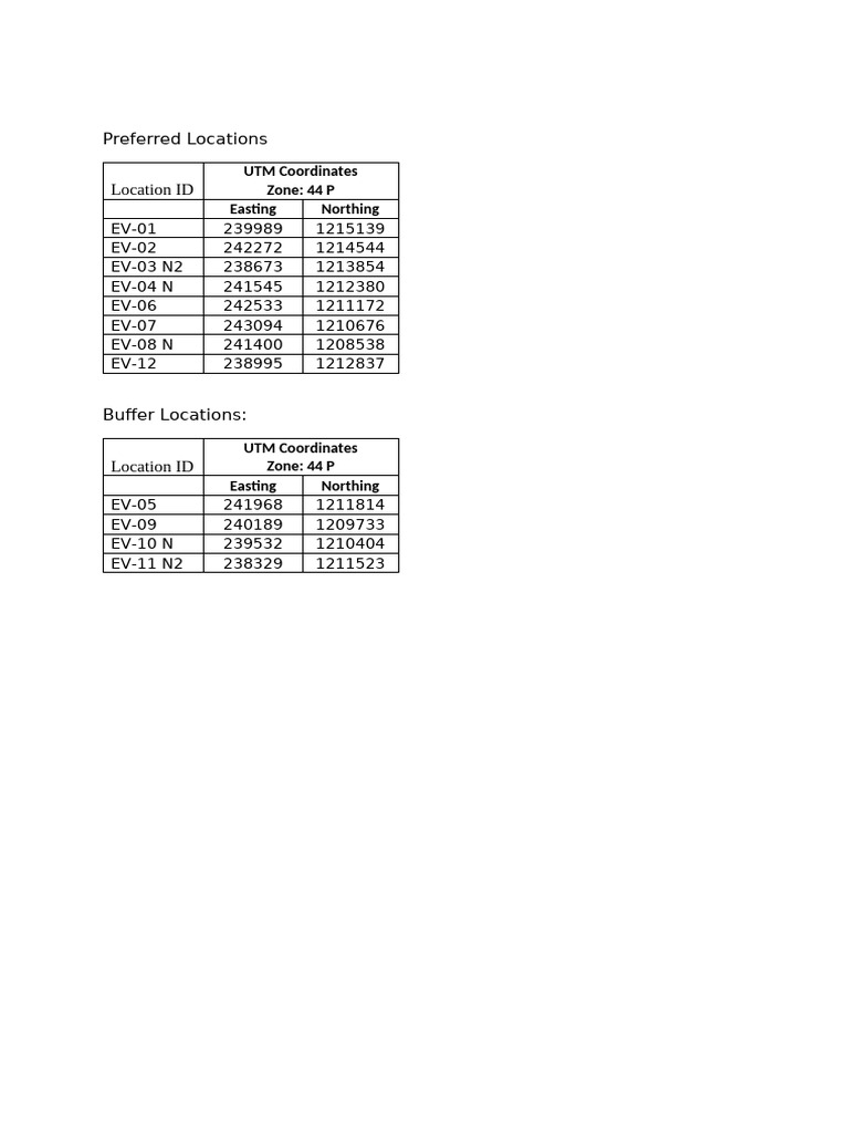 Preferred Locations TN 5 | PDF