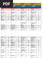 CPL Lab Test Pricing and Codes | PDF | Testosterone | Endocrinology
