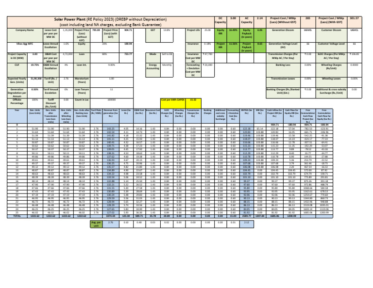 + Irr - Solar - Vikas Agg WFC - Drebp (26!02!2025) | PDF | Electric ...