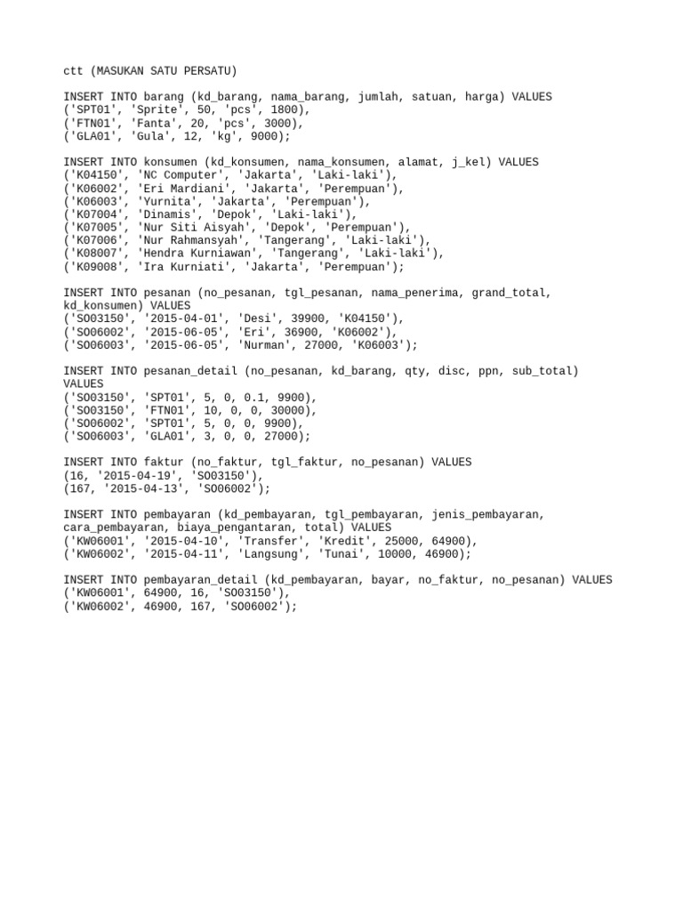 Isi Tabel-nya (Perhatikan Ctt) | PDF