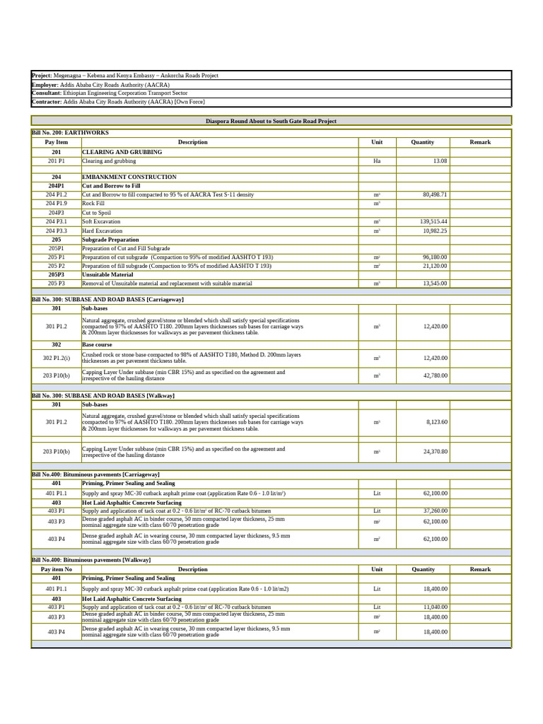 Diaspora - South Gate Road Project BOQ | PDF | Road Surface | Concrete