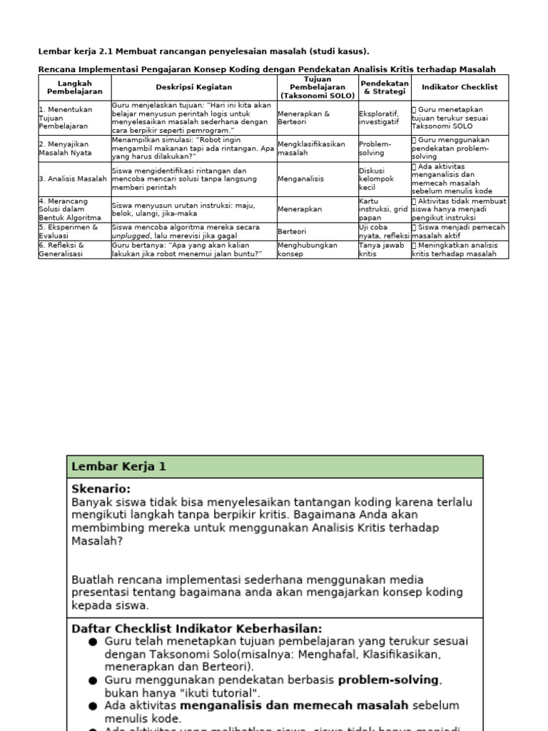 Modul 2 Lembar Kerja 2.1 Membuat Rancangan Penyelesaian Masalah (Studi Kasus) . | PDF