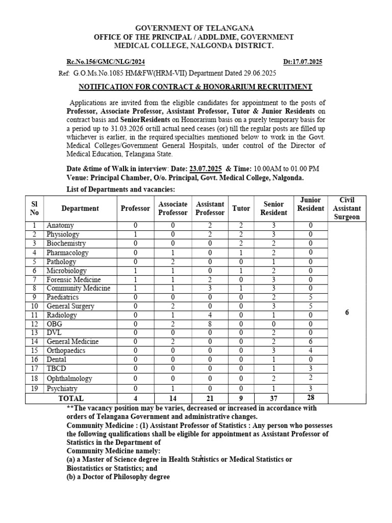 GMC NLG Contract Faculty Notification 17.07.2025 | PDF | Doctor Of Medicine | Academic Degree