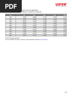 Cotton Grading Chart | PDF | Textiles | Fibers